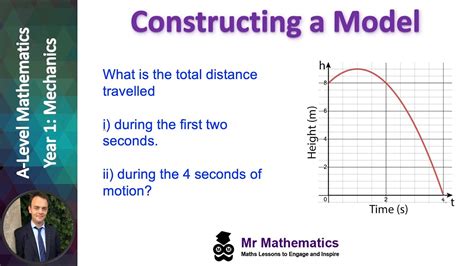 Constructing A Model Mr Mathematics Youtube