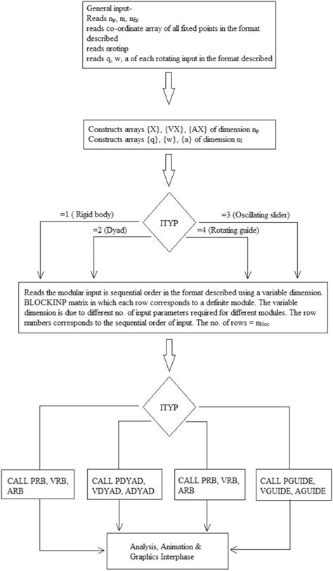 Flow Diagram Of The Program Download Scientific Diagram