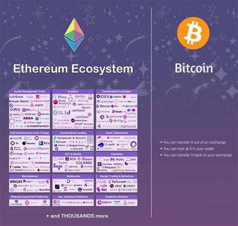 🤔 r ethereum
