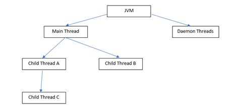 Java Thread의 Run과 Start
