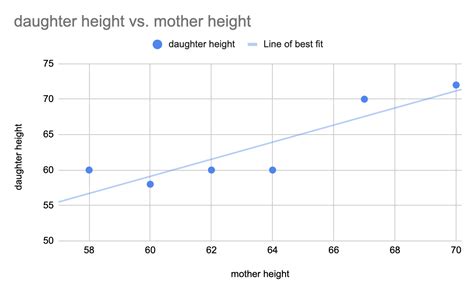 Linear Regression And Gradient Descent For Absolute Beginners Towards Data Science