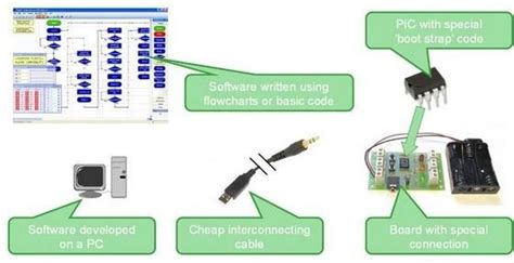 how to use picaxe microcontrollers coding software flow chart