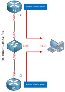 IPv6 Router Advertisement Preference