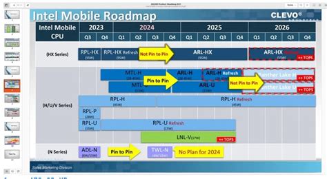 Intel 與 Amd 筆電處理器規劃圖曝光：arrow Lake Hx 2025 年推出，2026 年 Panther Lake 更新