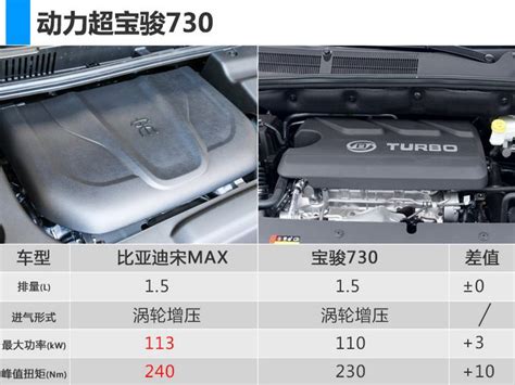 配置提升！比亚迪宋max 6座版4月17日上市搜狐汽车搜狐网