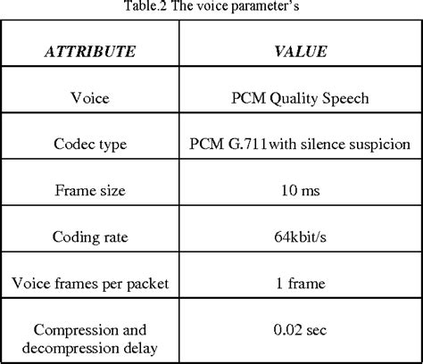 Figure 11 From Performance Analysis Of Scheduling Algorithms For Voip Services In Ieee 80216