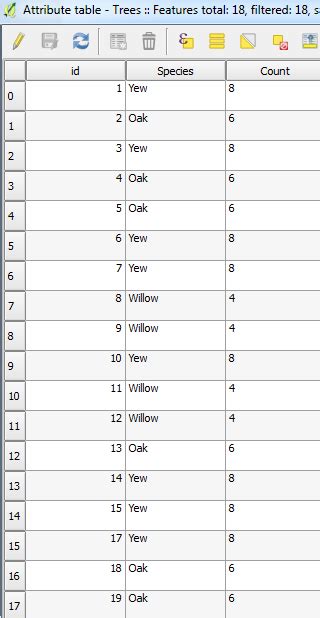 qgis a graduated categorized hybrid styling of features geographic