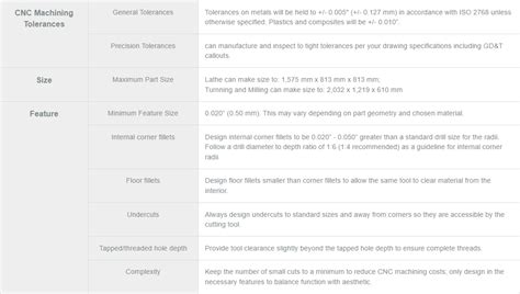 Buy Wholesale China Metal Fabrication Tools Cnc Metalworking Manufacturing Milling 5 Axis Cnc