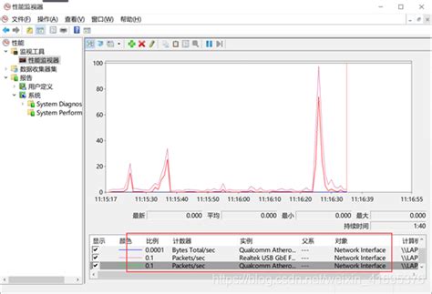 windows 性能监控 perfmon主要指标 committed bytes in use csdn博客