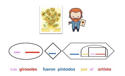 Usar Shape Coding Para Hacer Intervenciones Individualizadas En