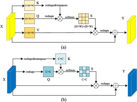 figure 3 from multilateral semantic with dual relation network for