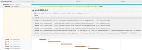 Kelemetry Global Tracing For Kubernetes Control Plane Cncf