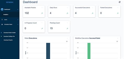 Robotic Process Automation Rpa Solutions In Usa Skymeric