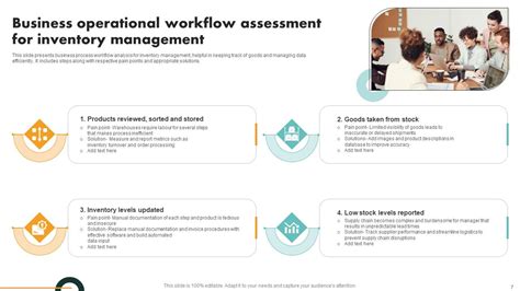 Business Operational Flow Assessment Ppt Powerpoint Presentation Complete Deck