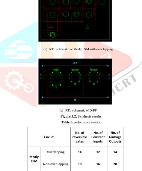 Table 1 From Implementation Of Sequence Detector Using Reversible Logic