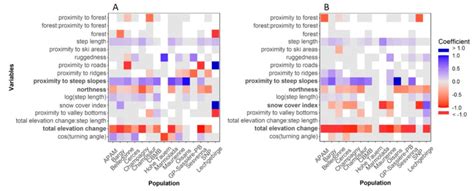 Coefficients Provided By Population Specific Model Averaged Models Download Scientific Diagram