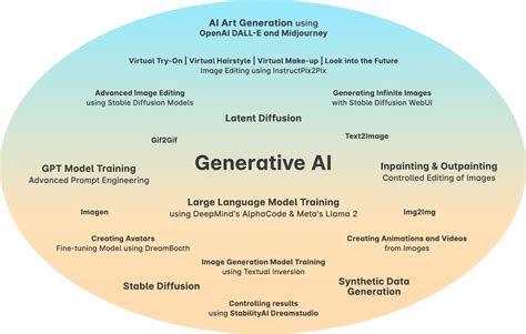 Generative Ai Consulting Big Vision
