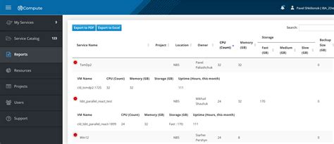 Feel The Power Of Open Source Hybrid Cloud IBA Group Blog