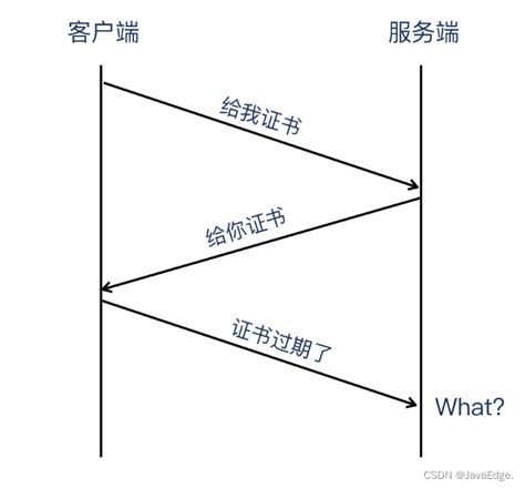 如何建立TLS连接TLS握手失败可能这个原因 腾讯云开发者社区 腾讯云