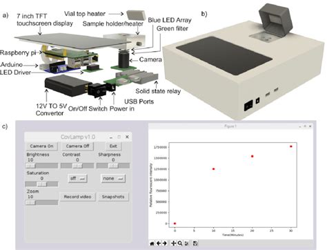 A Exploded View Of The Portable Device B External Physical