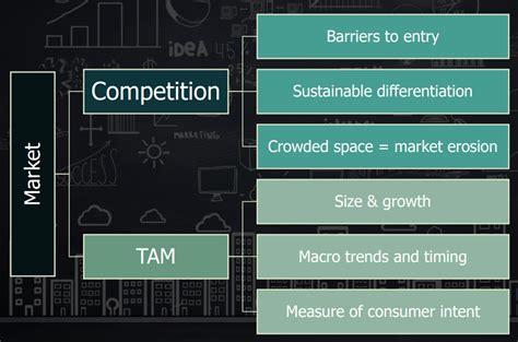 Analysis Valuation Of Startups Definition Life Cycle Valuation