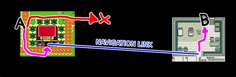 How To Make Navigationagent2d To Use A Warp Point To Go Faster