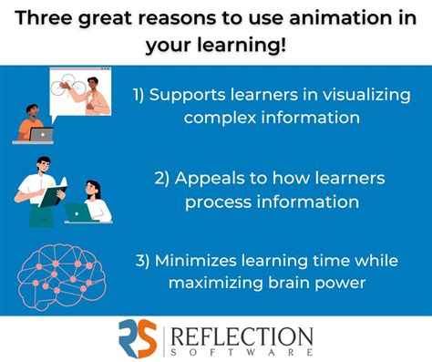 Reflection Software On Linkedin Animation Has The Ability To Make The