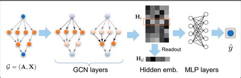 figure 1 from graph neural networks for detecting anomalies in