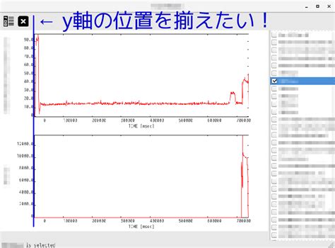 bitwalk s 【備忘録】プロットの y 軸の目盛をカスタマイズ ─ wxpython