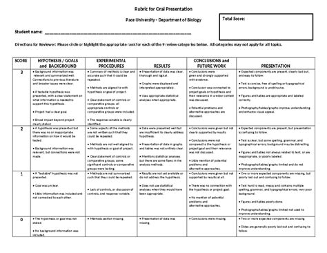 BIO210 Oral Presentation Grading Rubric Rubric For Oral Presentation Pace University