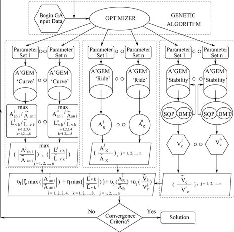 Schematic Representation Of The Implementation Of The Optimization