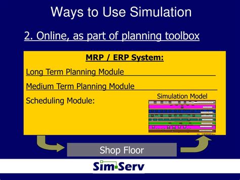 Ppt Simulation Based Production Planning Scheduling And Control Powerpoint Presentation Id