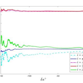Expectation value a and variance b of the componentsωcomponents Download Scientific