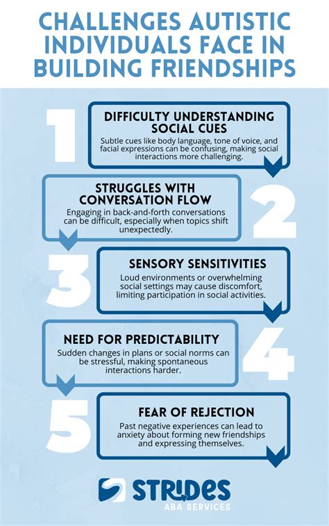 10 Ways To Foster Meaningful Friendships With Autistic People Strides Aba