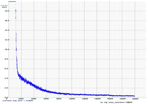 Applied Sciences Free Full Text Automated Detection And Classification Of Returnable