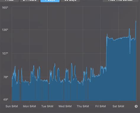 Code Helper Renderer Stuck Process When Inactive 100 Cpu R Vscode