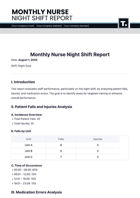Free Nurse Shift Report Template To Edit Online