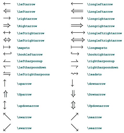Latex Math Symbols Sunils Garden