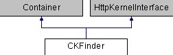 Ckfinder Php Connector Ckfinder Class Reference