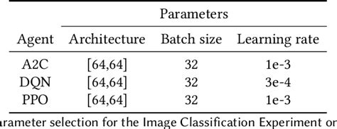 Table 1 From Examining Policy Entropy Of Reinforcement Learning Agents For Personalization Tasks