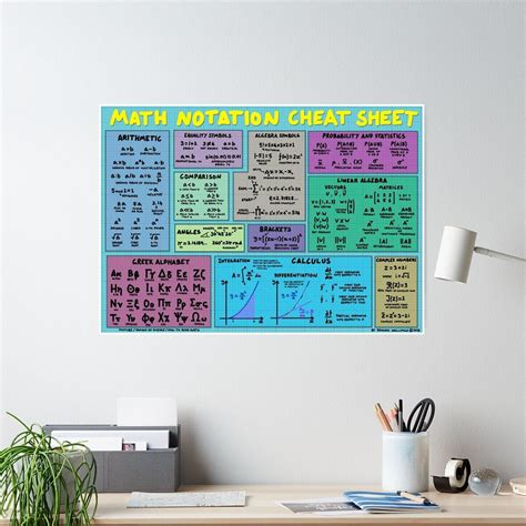 Mathematics Notation Cheat Sheet Poster For Sale By Dominicwalliman Notations Math Notation
