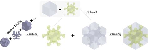 Creation Scheme Of Proposed Combinatorial Tpms Based Ipcs Download