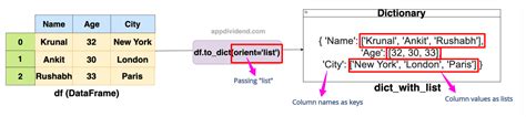 Converting A Pandas Dataframe To Python Dictionary
