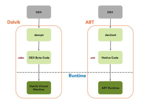 how to start using c code in your android project
