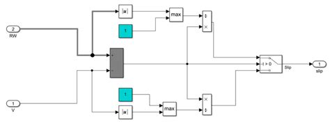 Simulink Layout Of The Slip Calculation Download Scientific Diagram