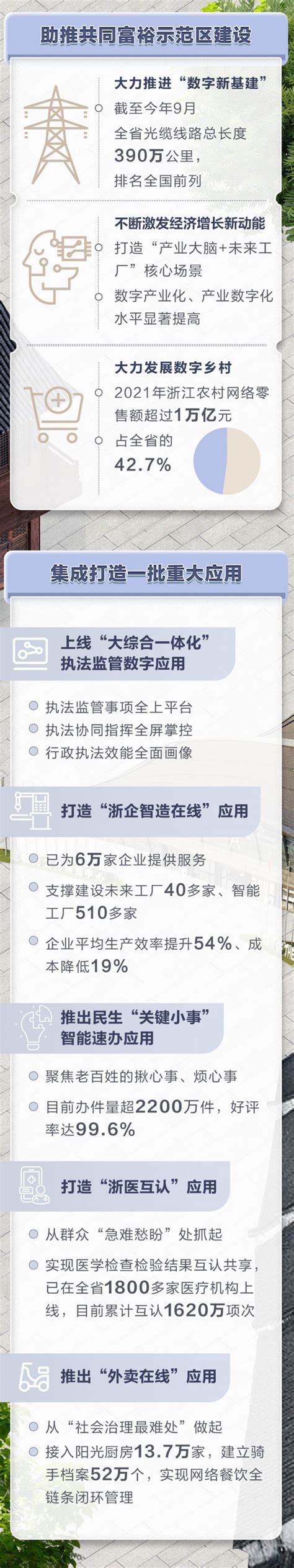 看！浙里的互联网江湖