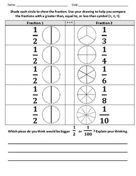 Comparing Unit Fractions By Mrs Shaylor TPT