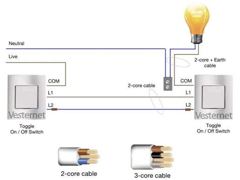 How To Wire A Two Way Light Switch Step By Step Wiring Diagram