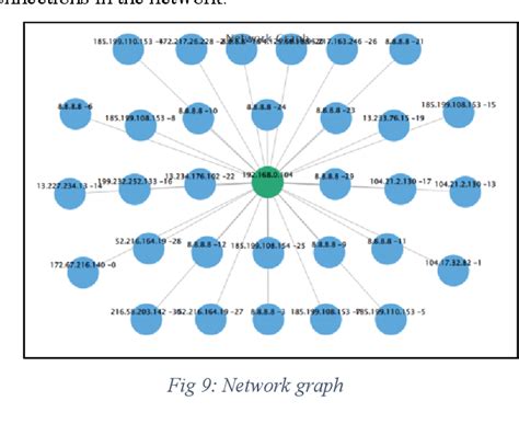 Figure 9 From Packetenizer Modern Pcap Analyzer Semantic Scholar