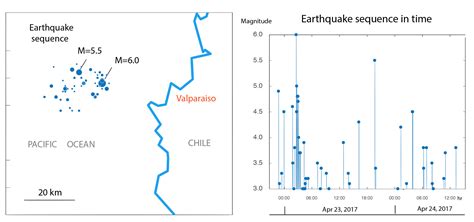 M60 Earthquake Punctuates A Sustained Seismic Swarm Off Valparaíso